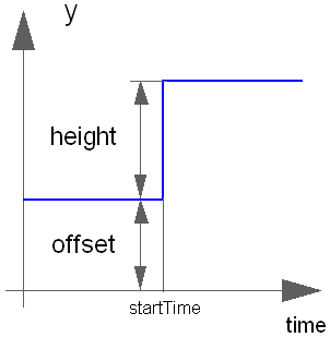 Modelica.Blocks.Sources